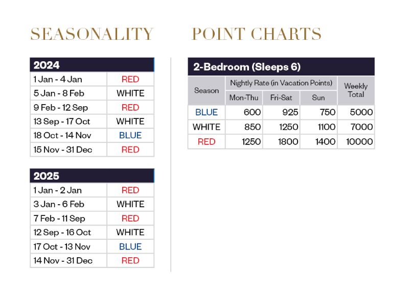 WorldMark Bass Lake - Club Wyndham Asia