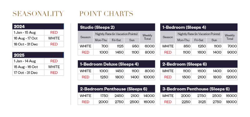 WorldMark Coral Baja - Club Wyndham Asia