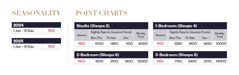 WorldMark Kihei - Club Wyndham Asia