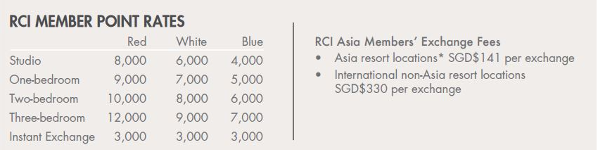 Merlin RCI - Club Wyndham Asia